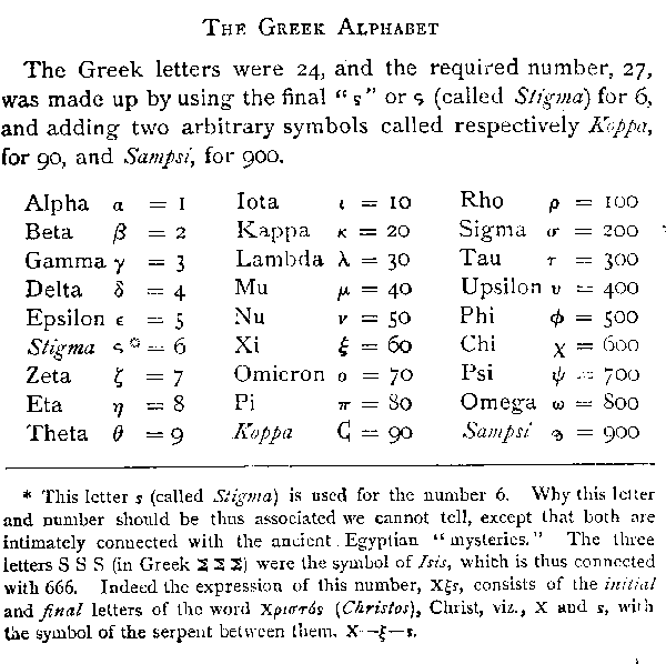 Key Chart ForThe Greek Alphabet