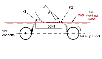 False Images Due to Wrong Film Disposition